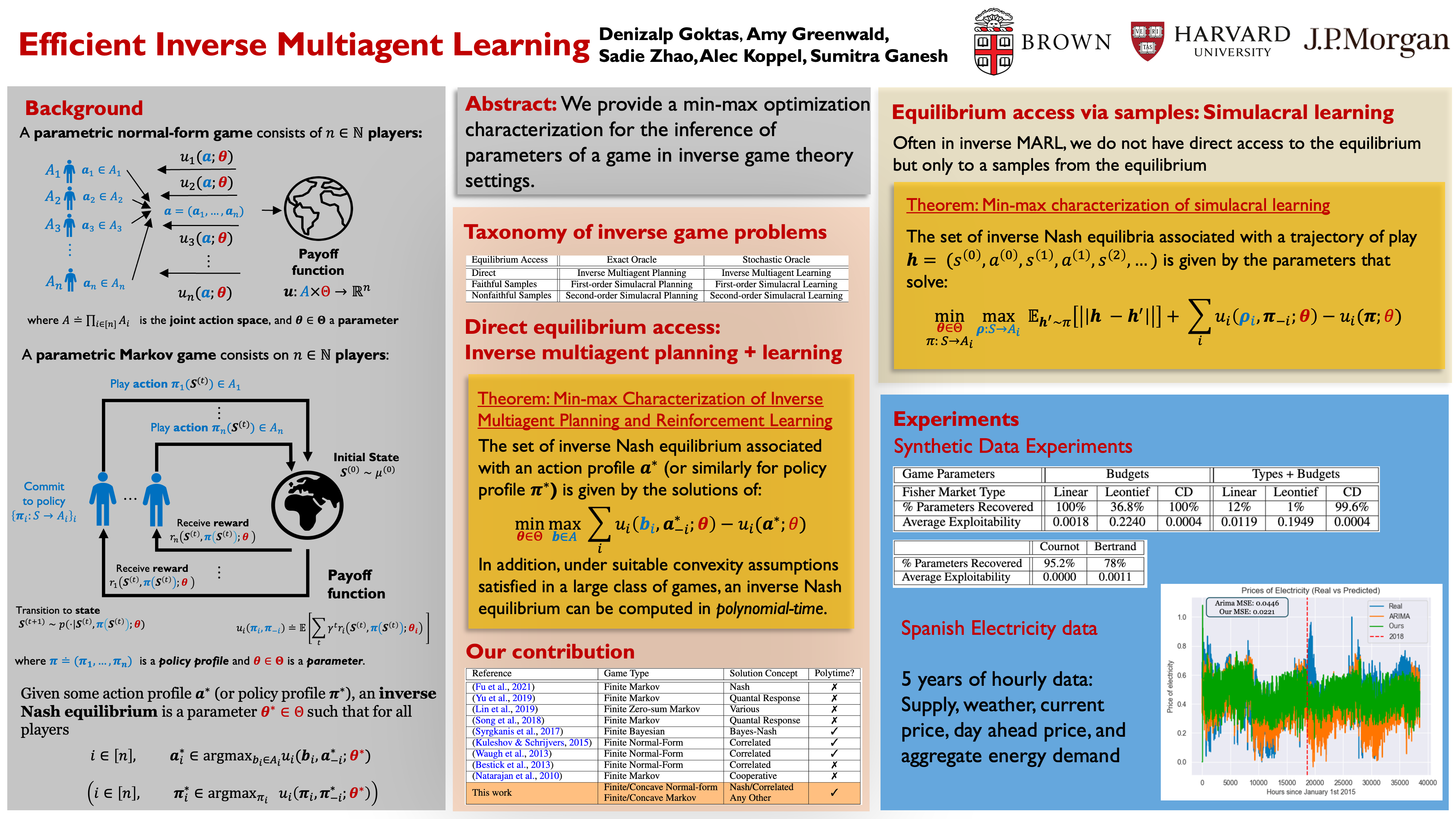 ICLR Poster Efficient Inverse Multiagent Learning